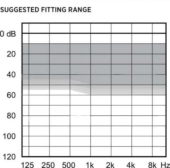 Rechargeable Instant-fit ITC Hearing Aid - China Hearing Aid Manufacturers